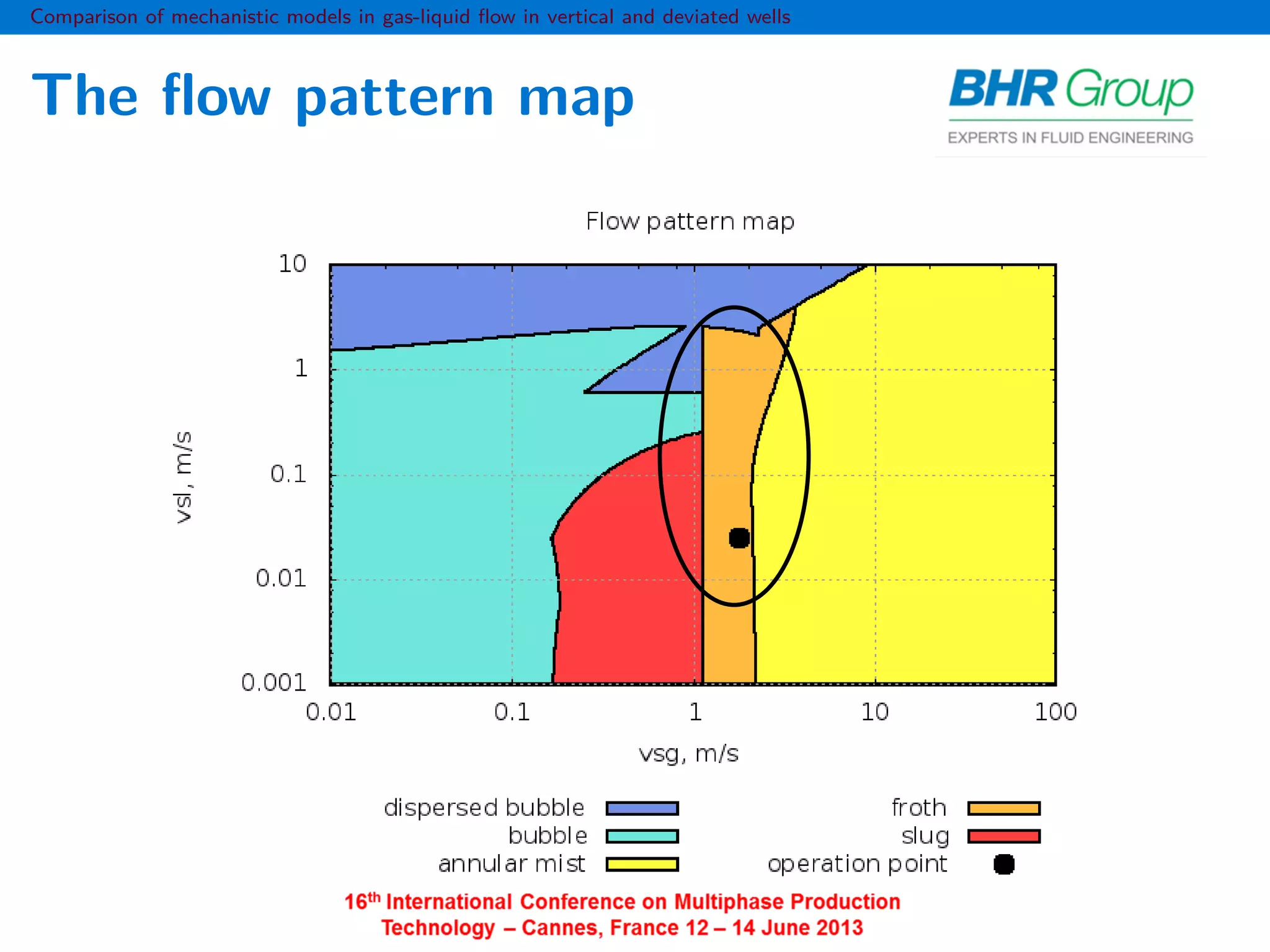 Comparison vertical flow models BHR Cannes June14 2013 | PPT