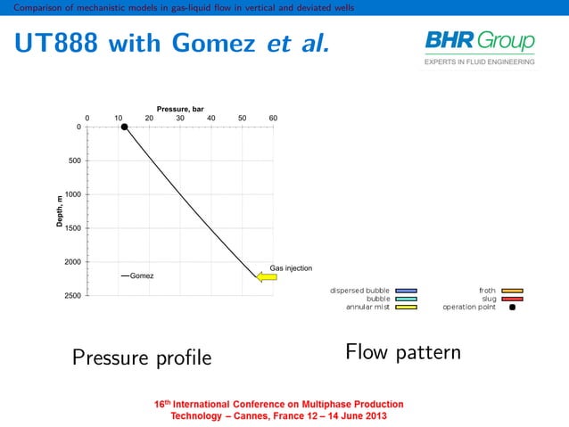 Comparison vertical flow models BHR Cannes June14 2013 | PPT