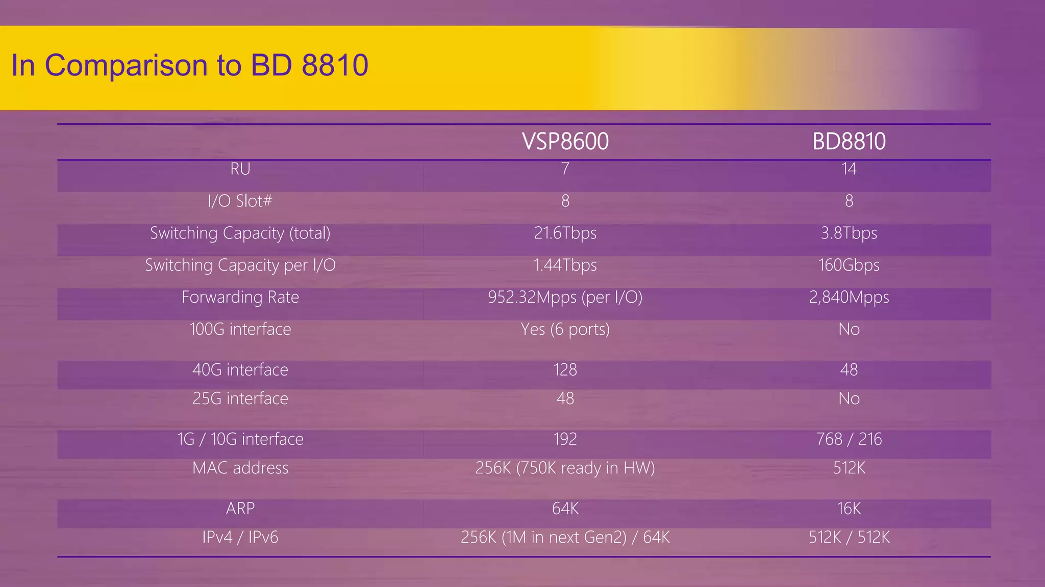 Comparison VSP/ERS with exos | PPTX
