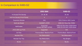 Comparison VSP/ERS with exos | PPTX