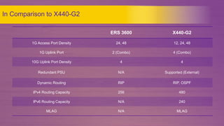 Comparison VSP/ERS with exos | PPTX