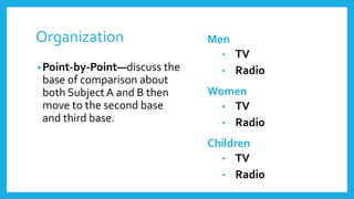 Comparison Writing | PPTX