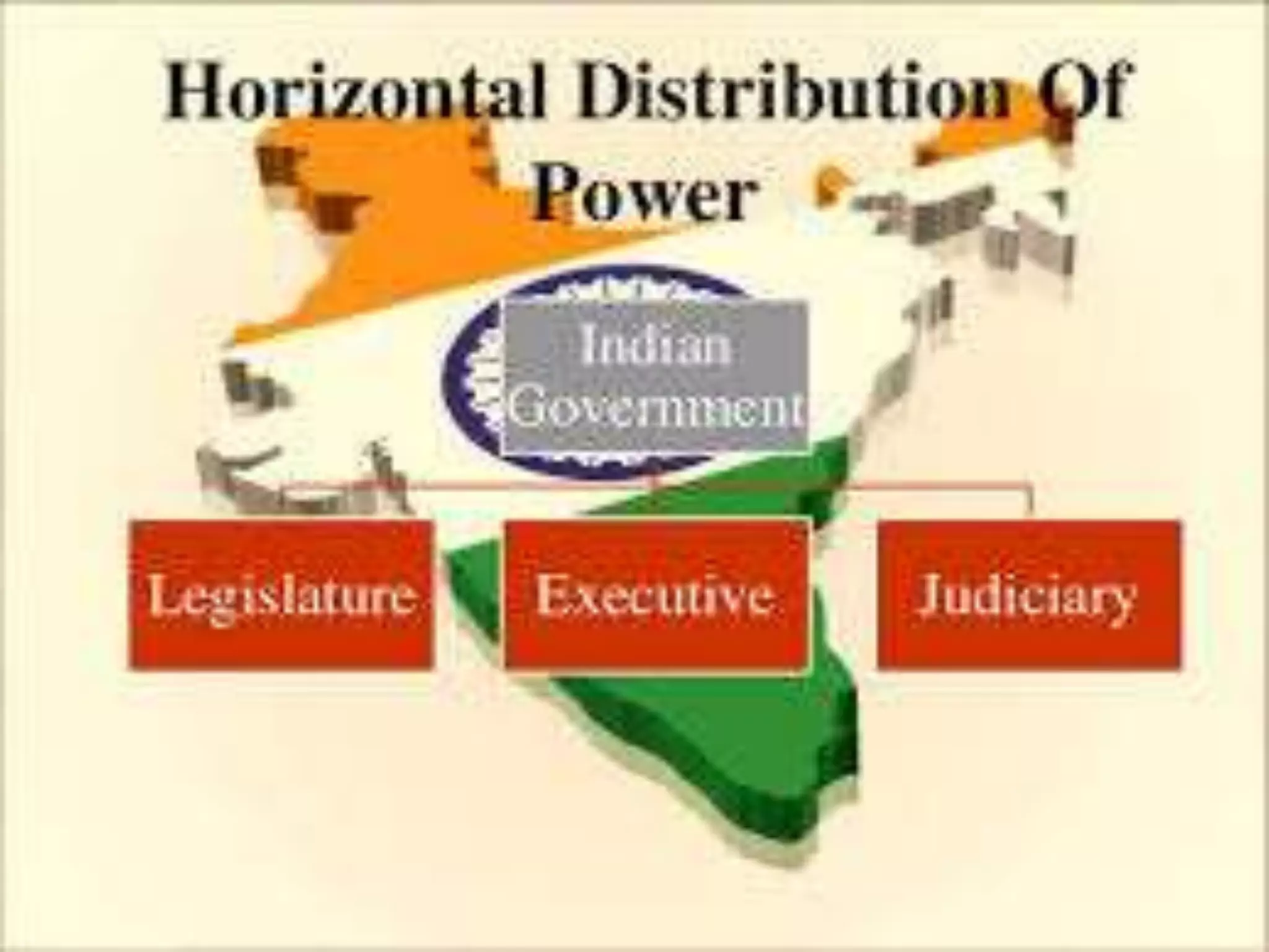 ORGANS OF INDIAN GOVERNMENT | PPTX