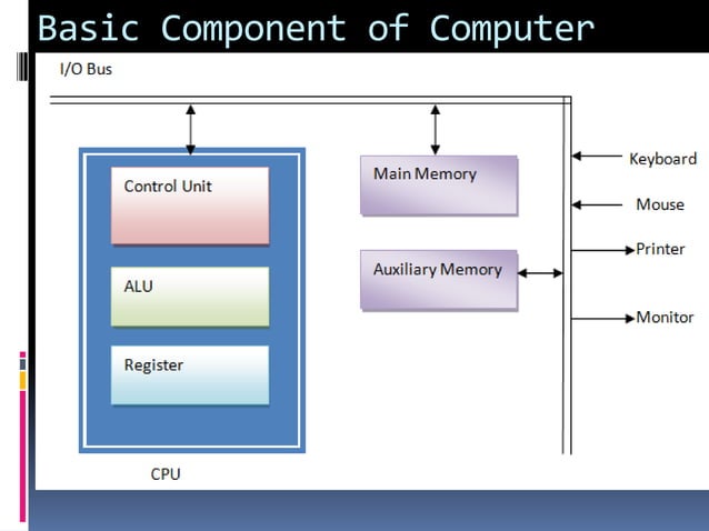 Comp Arithmetic Basic.ppt