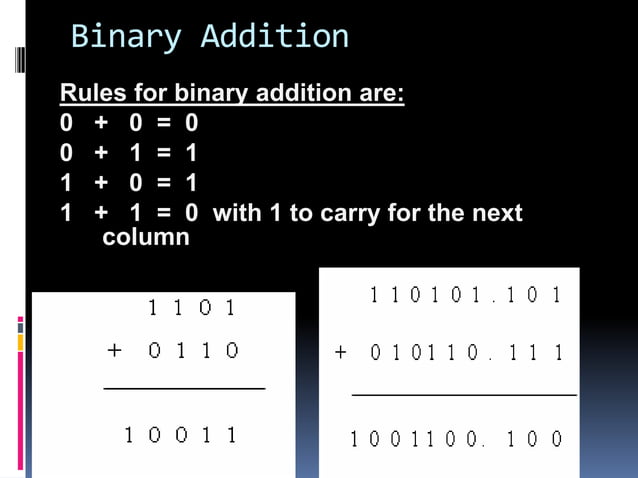 Comp Arithmetic Basic.ppt