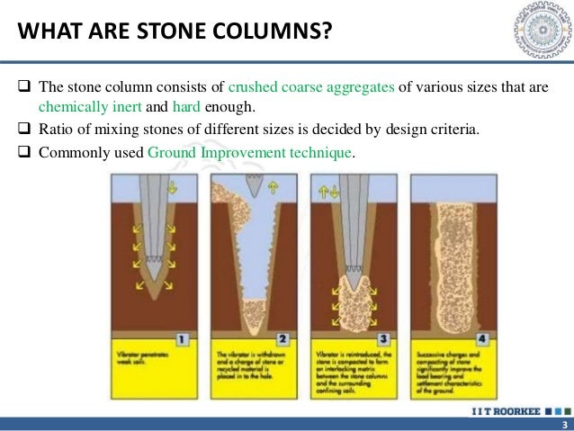 Comparitive study-of-pile-foundations-with-foundations-on-stone-colum…