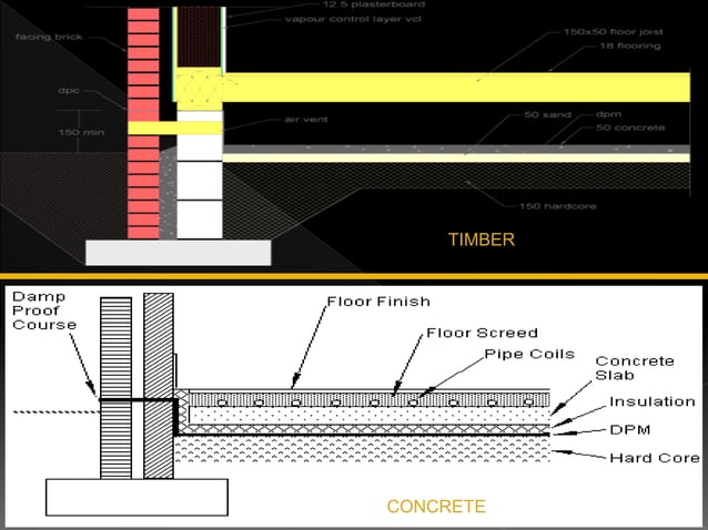 Comparitive analysis between timber and concrete | PPTX | Woodworking ...