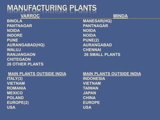 Comparative analysis of an automobile company | PPTX