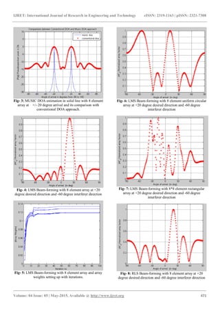 Comparitive analysis of doa and beamforming algorithms for smart antenna systems | PDF