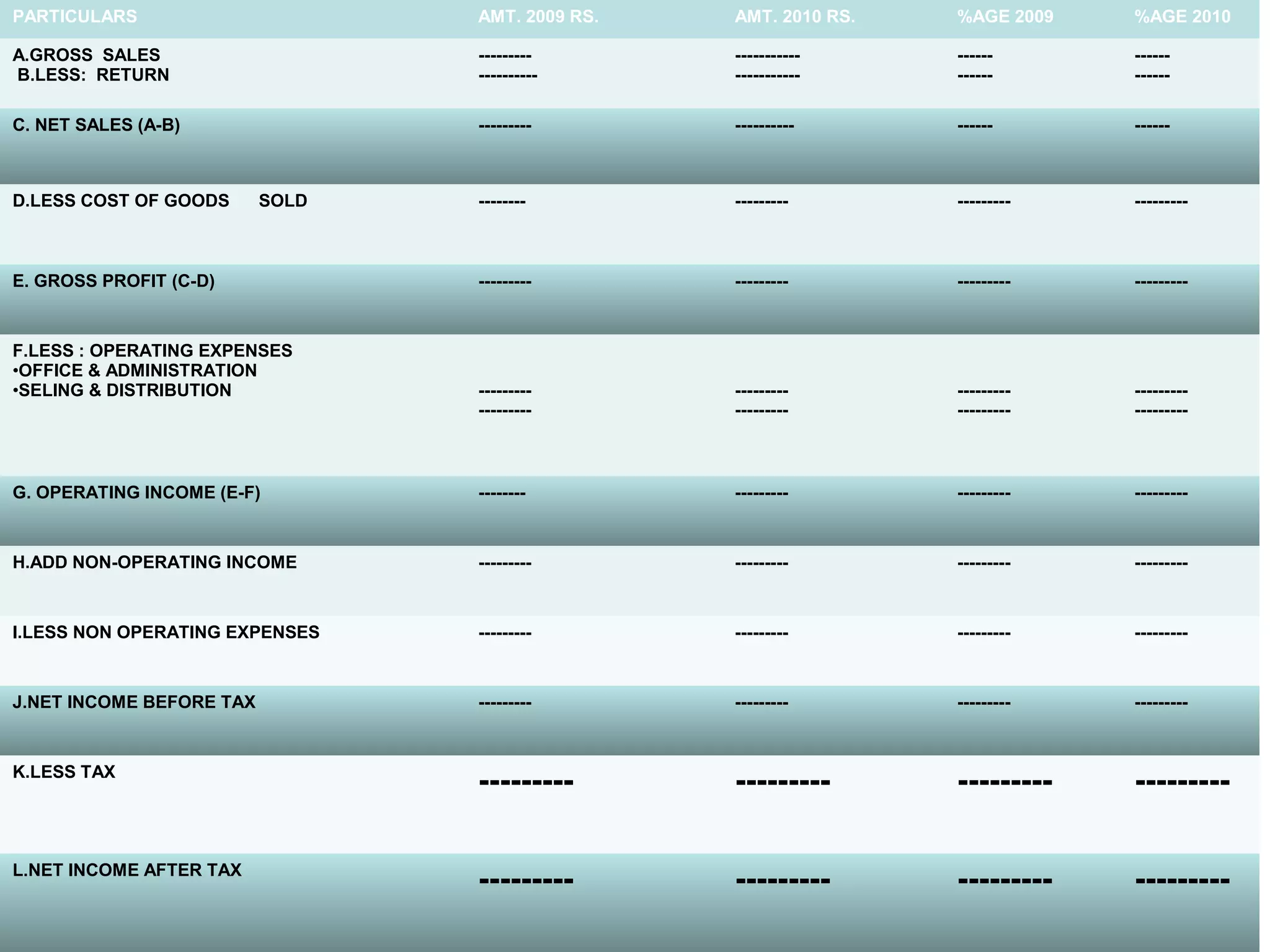 Comparitive and common size | PPT