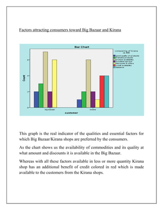 Comparitive study of big bazzar and kirana store | DOCX