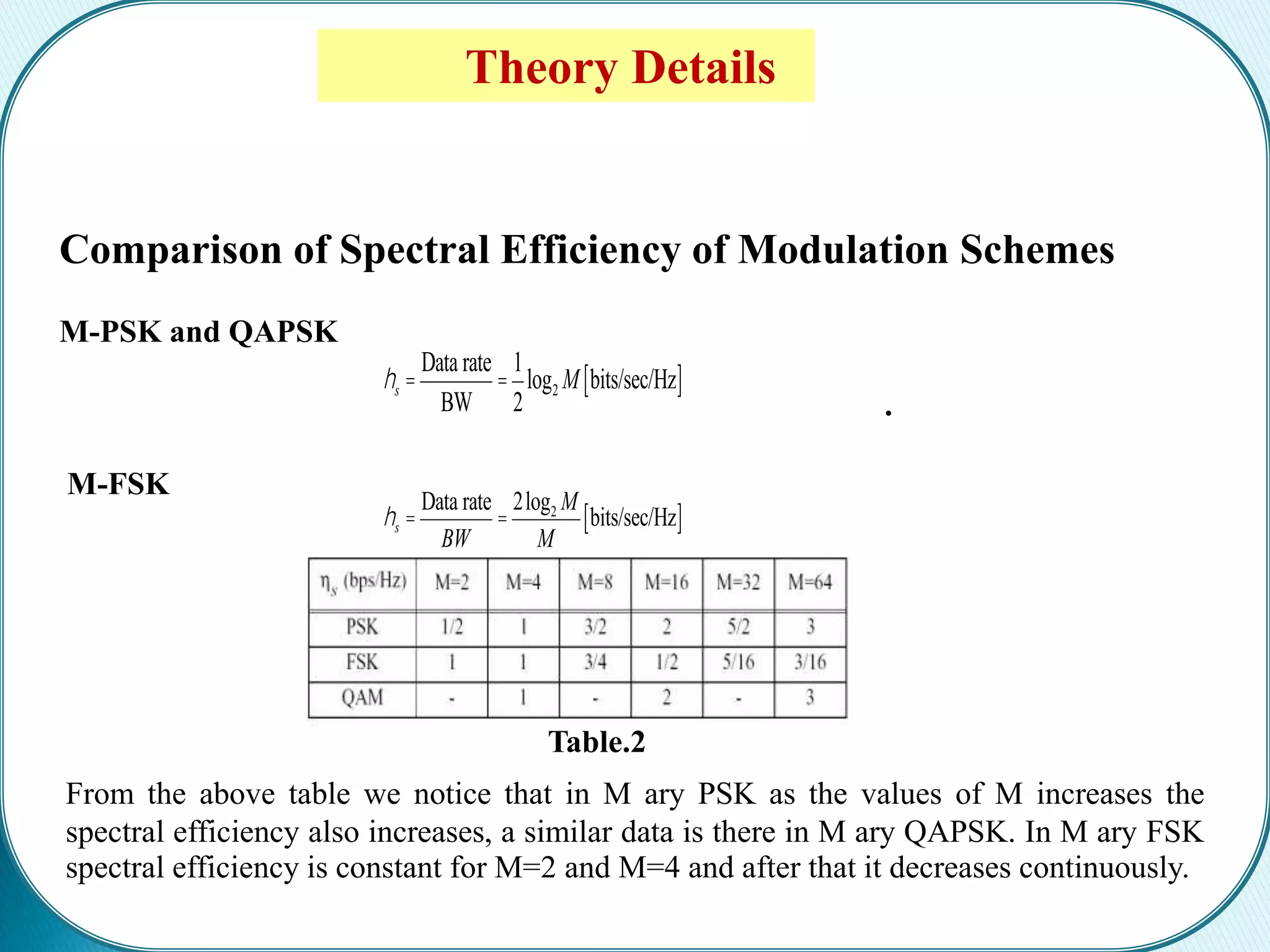 Comparsion of M-Ary psk,fsk,qapsk.pptx | Digital Audio | Computer Software and Applications