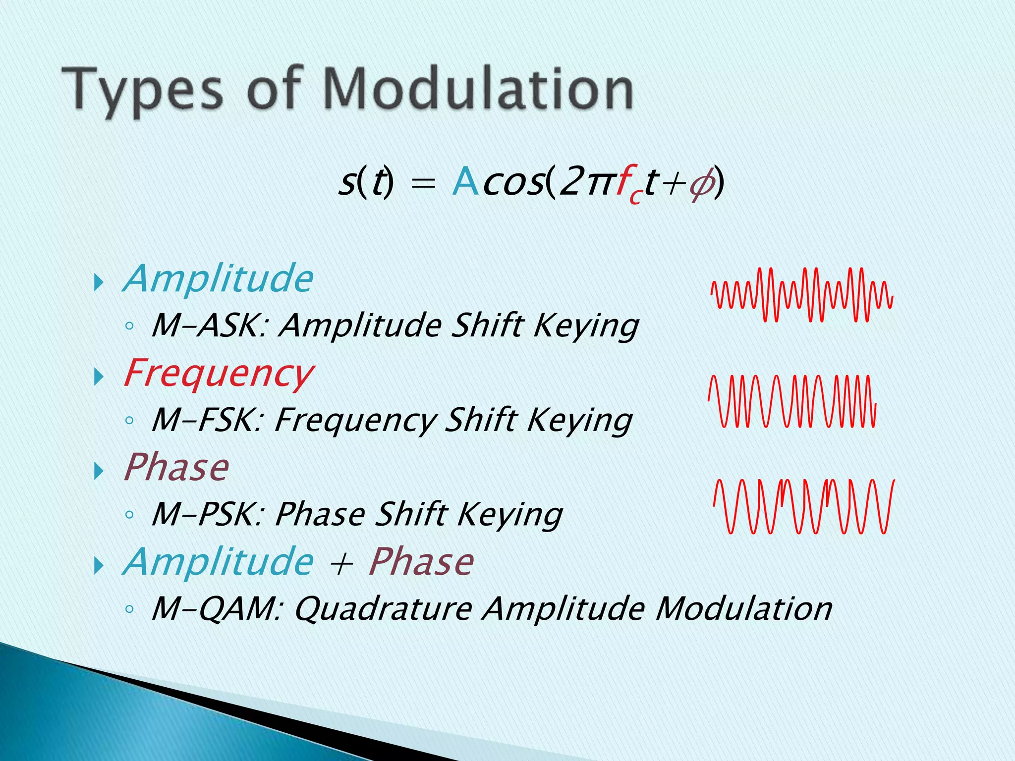 Comparsion of M-Ary psk,fsk,qapsk.pptx | Digital Audio | Computer ...