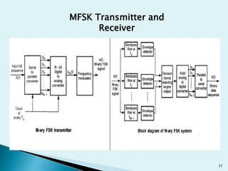 Comparsion of M-Ary psk,fsk,qapsk.pptx