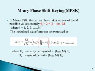 Comparsion of M-Ary psk,fsk,qapsk.pptx