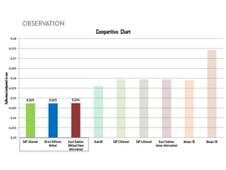 Comparison of results from Sap2000, Etabs, & Abaqus. | PPTX