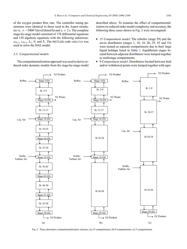 Compartmental modeling of high purity air separation columns | PDF