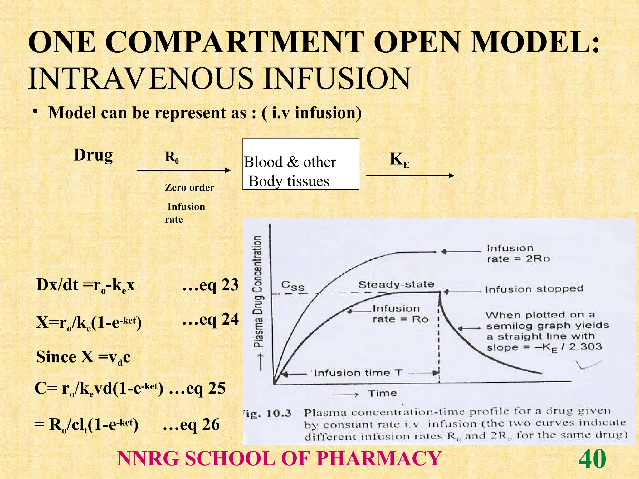 Compartment Model - Biopharmaceutics ppt | PPT