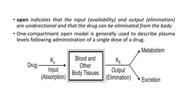 compartment modeling different types in pharmacokinetics | PPT