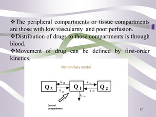 Compartment modeling ppt | PPTX