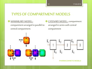 Pharmacokinetic analysis of mathematical data - Pharmacokinetic models ...