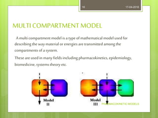 Pharmacokinetic analysis of mathematical data - Pharmacokinetic models ...