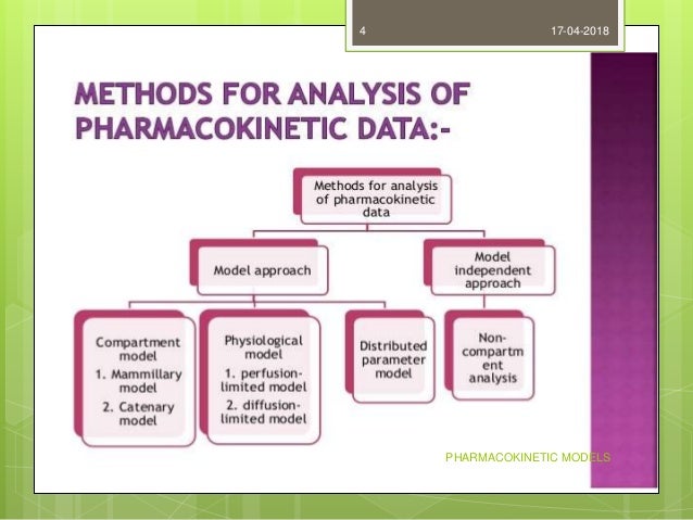 Pharmacokinetic analysis of mathematical data - Pharmacokinetic models