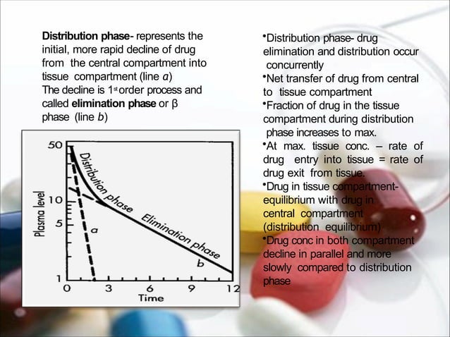 compartment modelling and linear kinetics.pptx