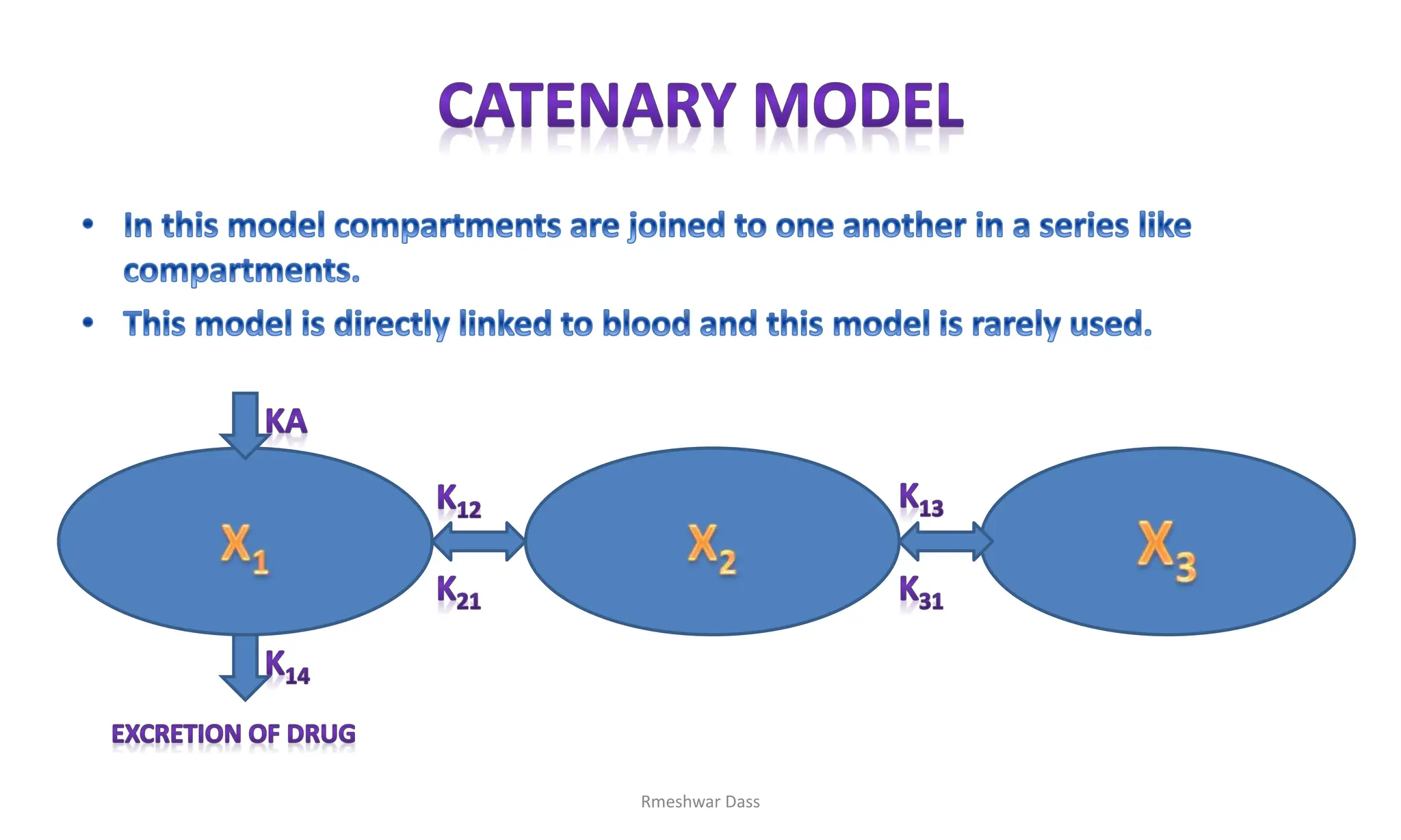Compartment Models (one and Two) and Pharmacokinetic.pptx