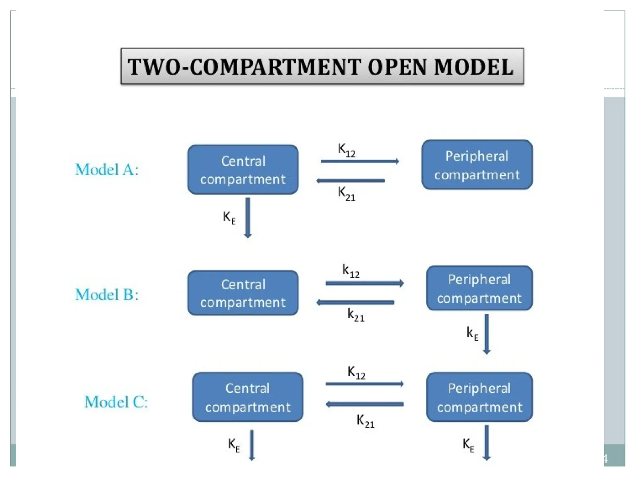 Compartment Open Models Biology 123.pptx