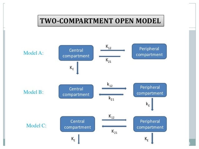 Compartment Open Models Biology 123.pptx