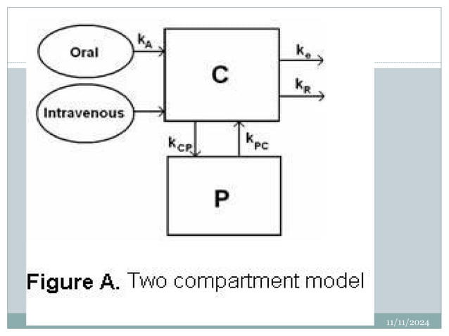 Compartment Open Models Biology 123.pptx