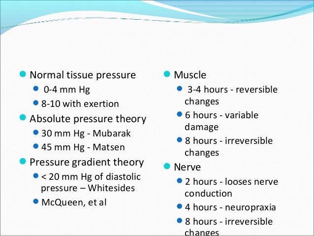 Compartment syndrome basics