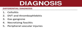 Compartment Syndrom Dr Saleem Sharif Medical City Hospital Lahore ...