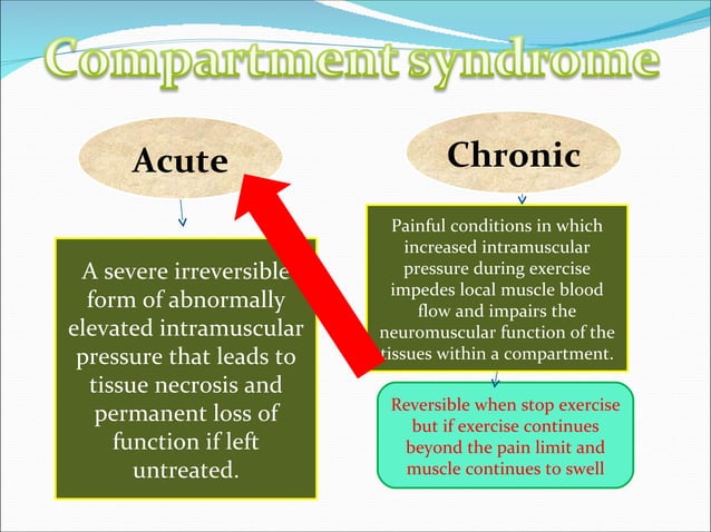 Compartment Syndrome Ppt