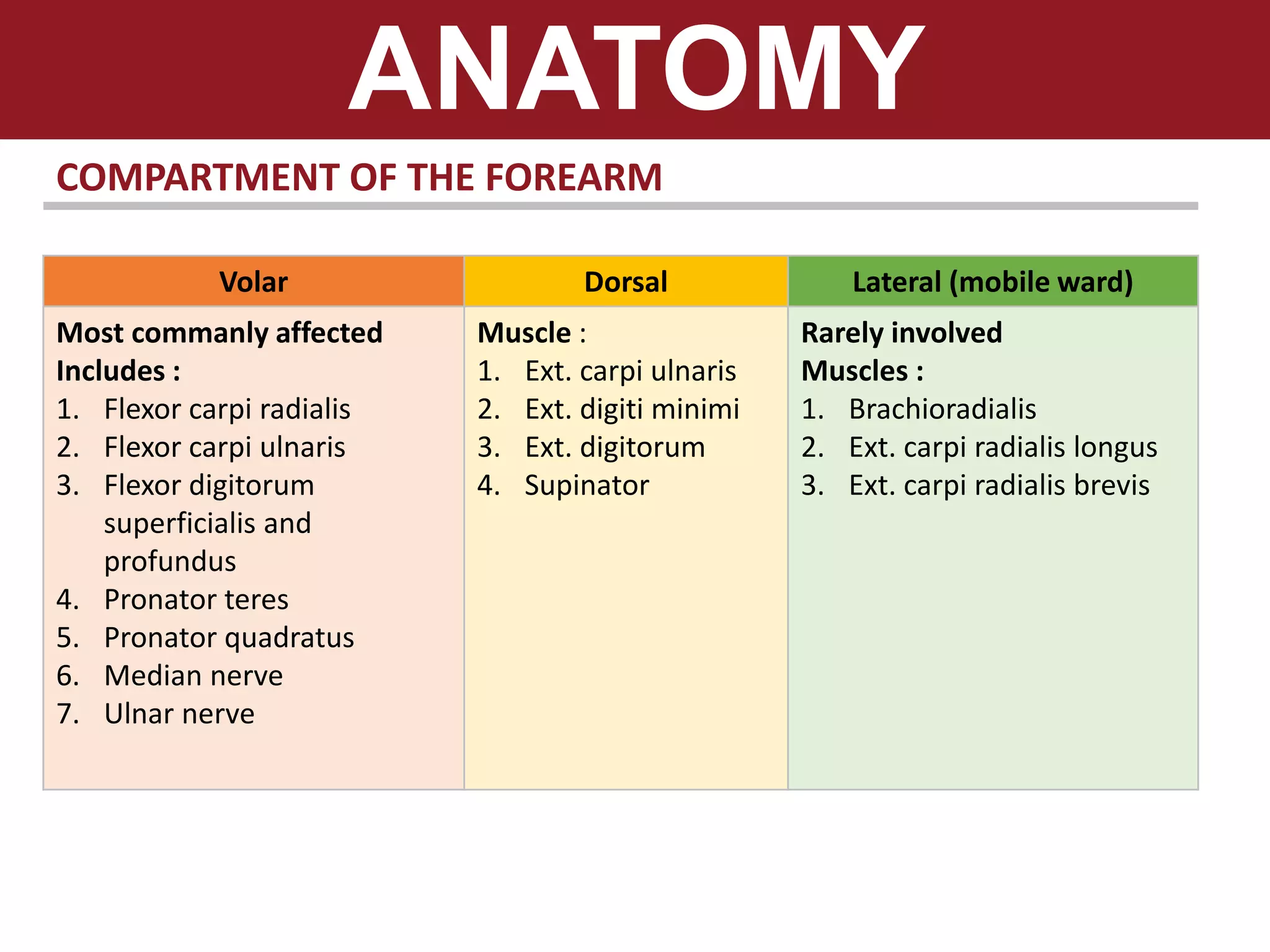 Compartment syndrome | PPTX