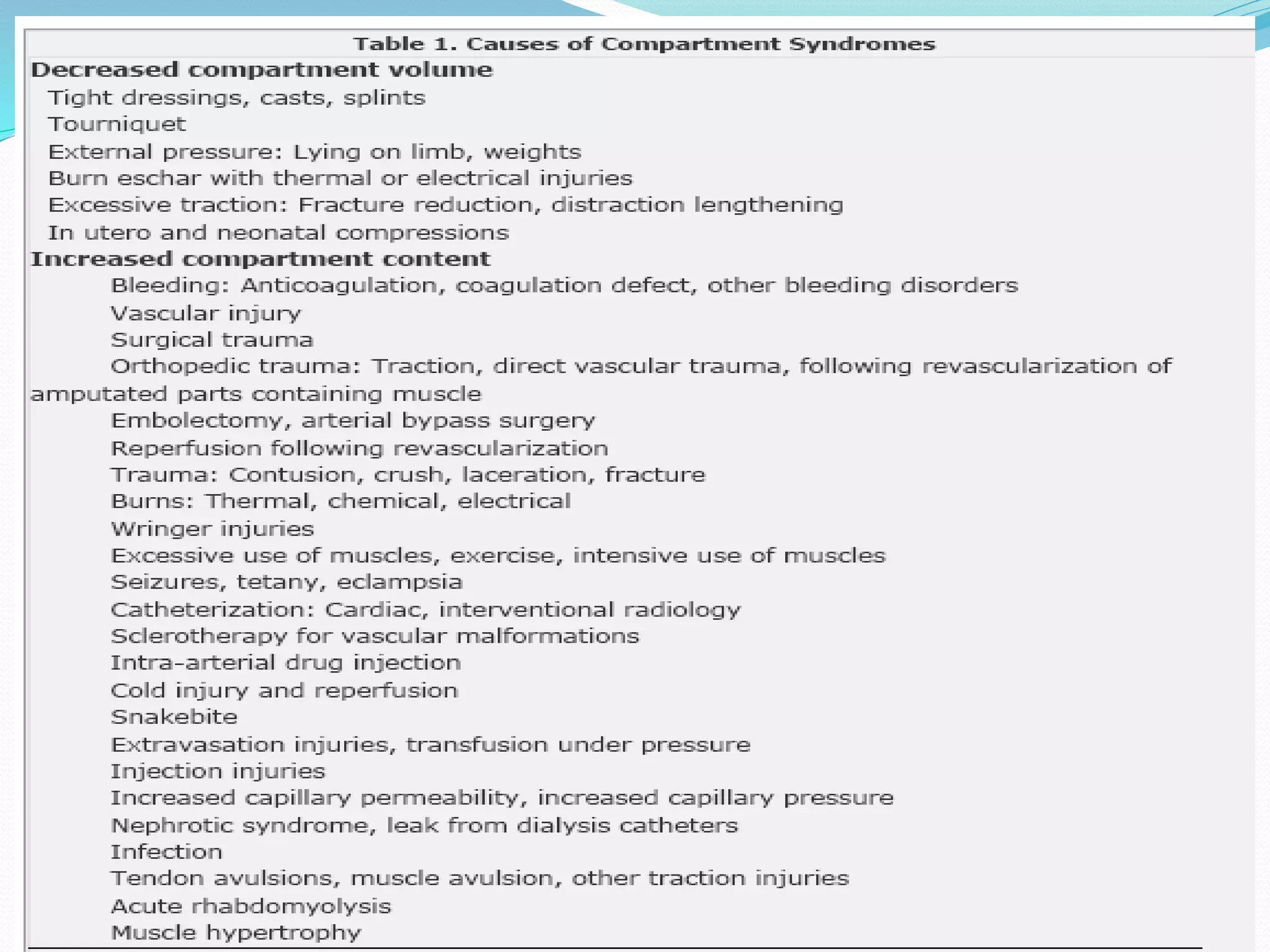 Compartment syndrome | PPTX