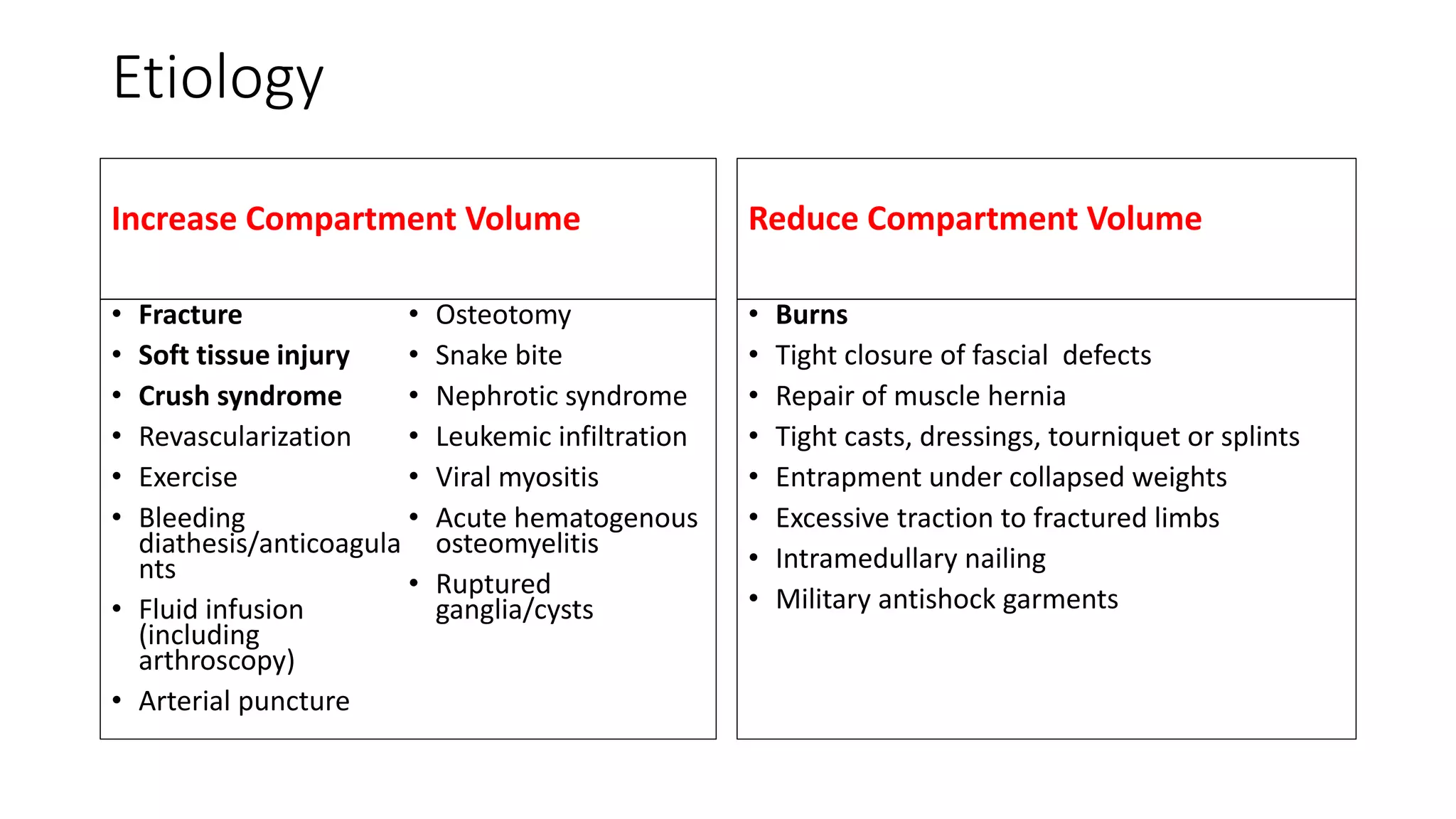 Compartment syndrome | PPTX