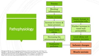 Compartment Syndrome.pptx