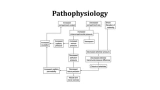Compartment syndrome.ppt