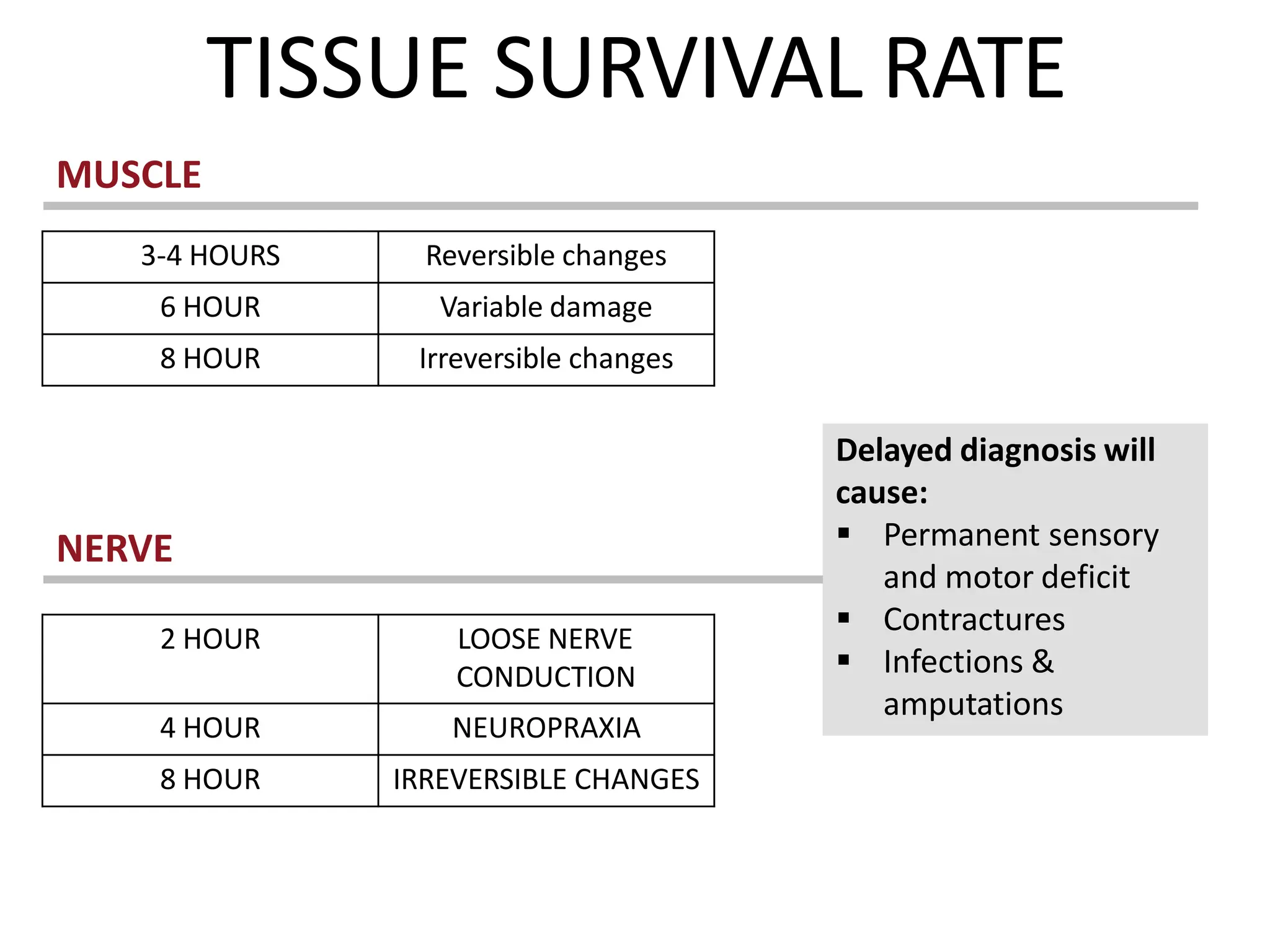 COMPARTMENT SYNDROME ORTHO MANAGEMENT.pptx