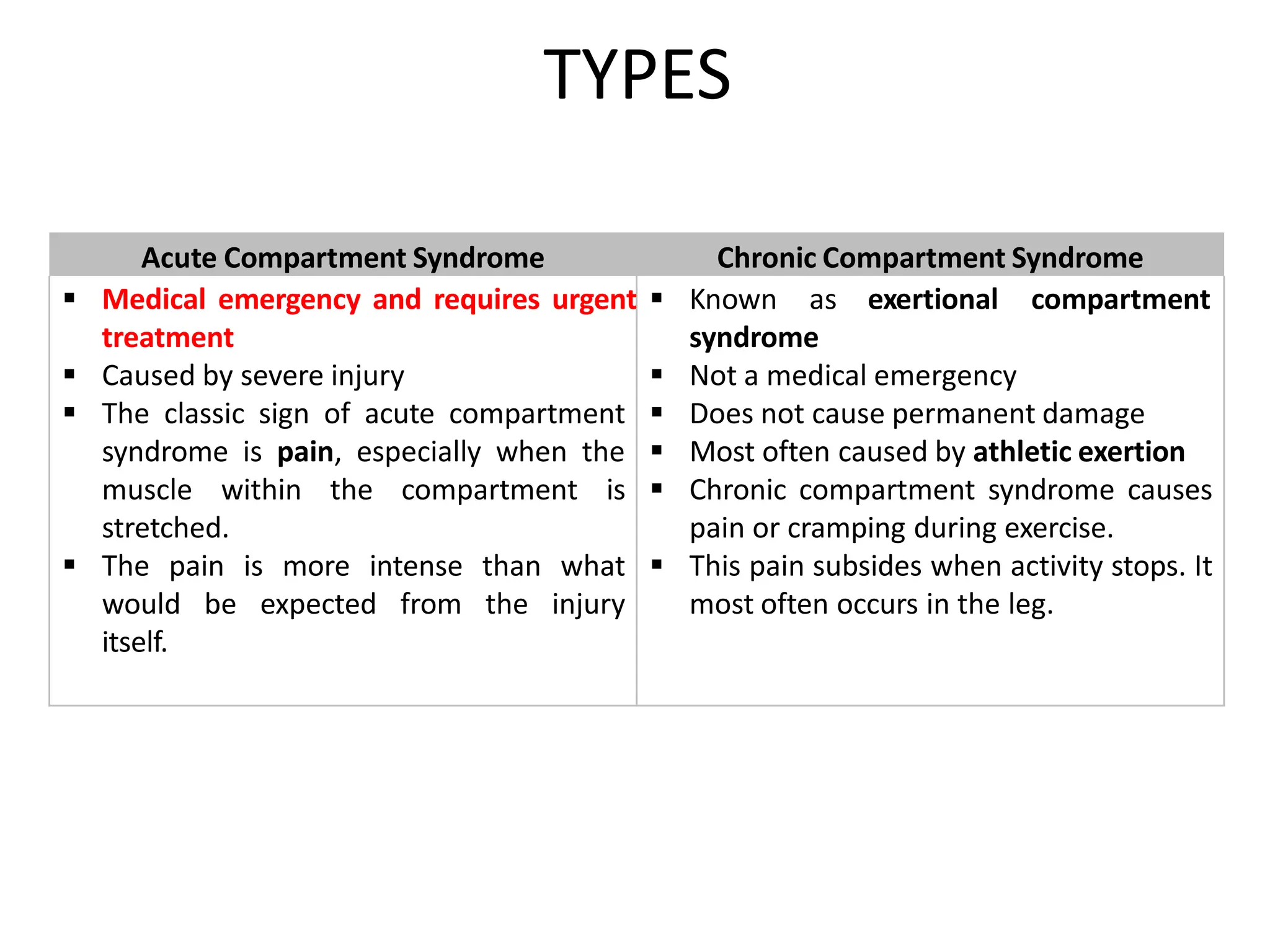 COMPARTMENT SYNDROME ORTHO MANAGEMENT.pptx