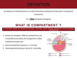 COMPARTMENT SYNDROME ORTHO MANAGEMENT.pptx