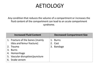 COMPARTMENT SYNDROME ORTHO MANAGEMENT.pptx