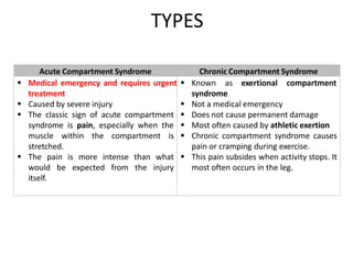 COMPARTMENT SYNDROME ORTHO MANAGEMENT.pptx