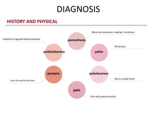 COMPARTMENT SYNDROME ORTHO MANAGEMENT.pptx