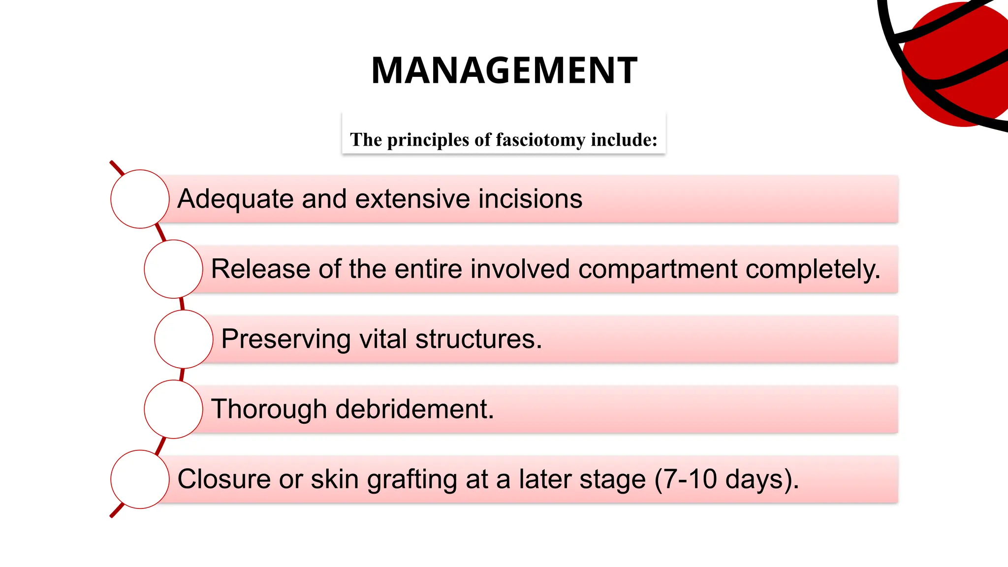 COMPARTMENT SYNDROME.............................. | PPTX