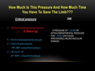 Compartment syndrome; vic | PPTX
