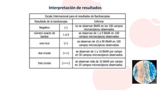 Comparto 'LECTURA Y REPORTE DE BACILOSCOPIA PDF' contigo.pdf