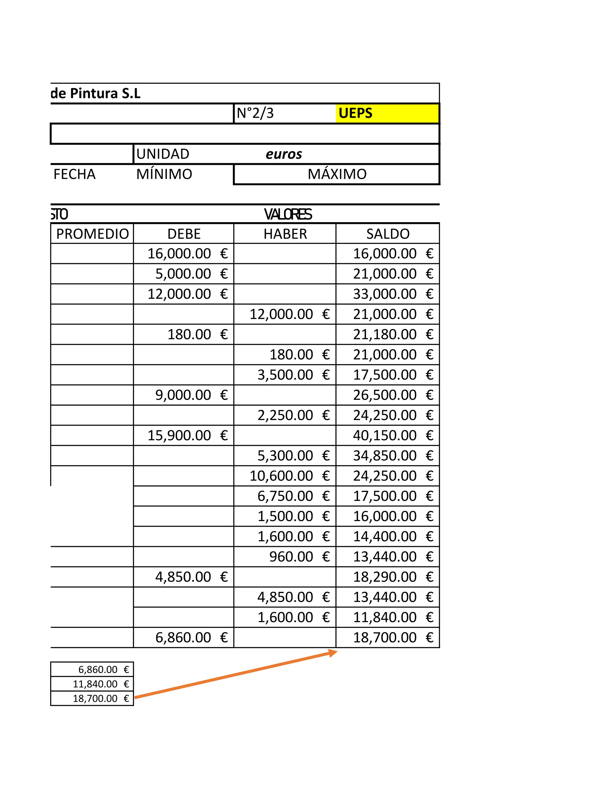 Ejemplo de métodos PEPS, UEPS Y PROMEDIO | PDF
